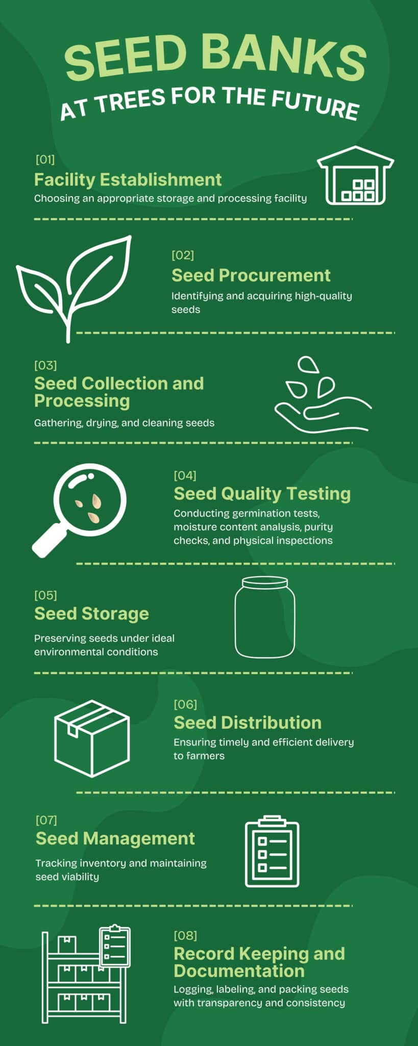 Seed Capital: Farmers Banking on Biodiversity - Trees for the Future